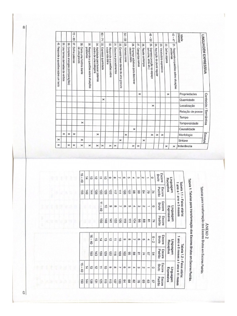 Manual ADL Part 2 | PDF