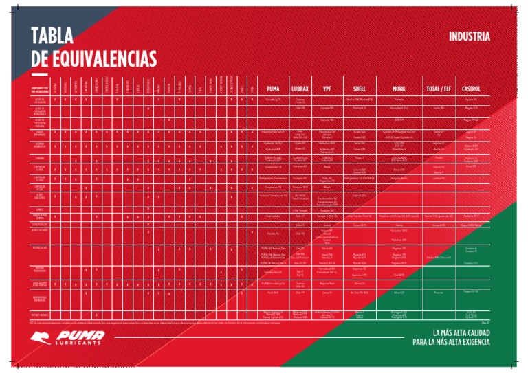 Lubrication Equivalency Chart: A Visual Guide to Oil Type Matching ...