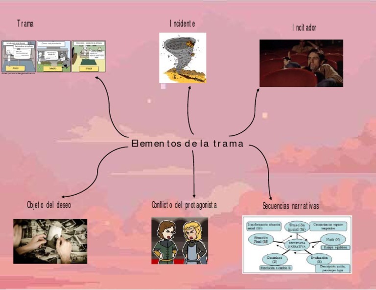 Elementos de La Trama | PDF