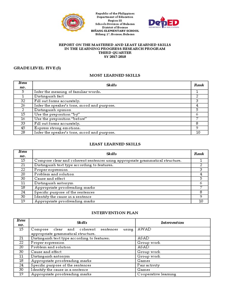 3rdQ - Most Learned and Least Learned English 5 | PDF