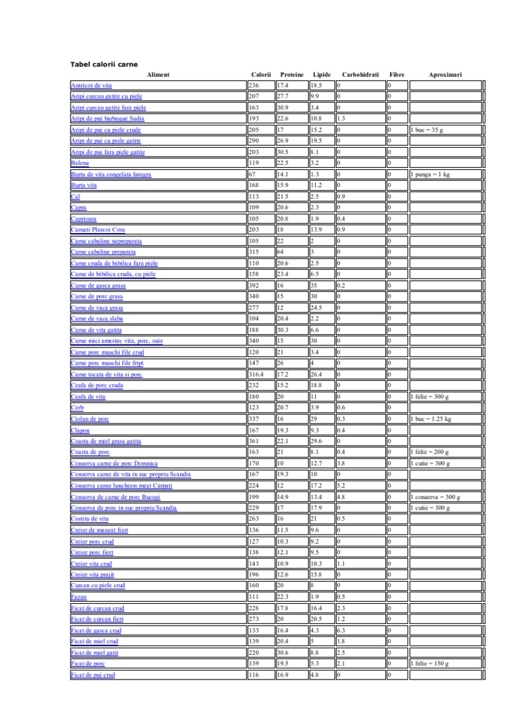 Tabel Calorii ALIMENTE | PDF