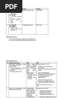 D.0032 Resiko Defisit Nutrisi | PDF