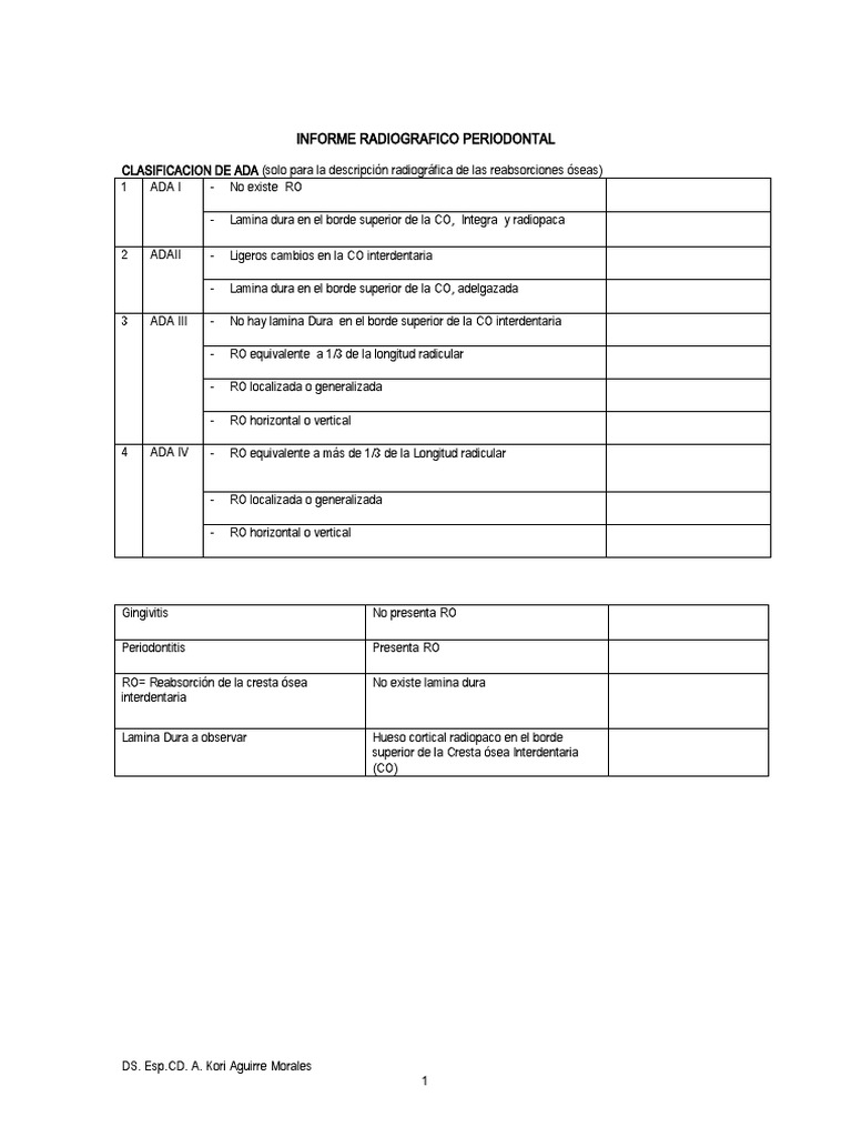 Ada - DX Perio - Kam | PDF | Odontología | Periodoncia