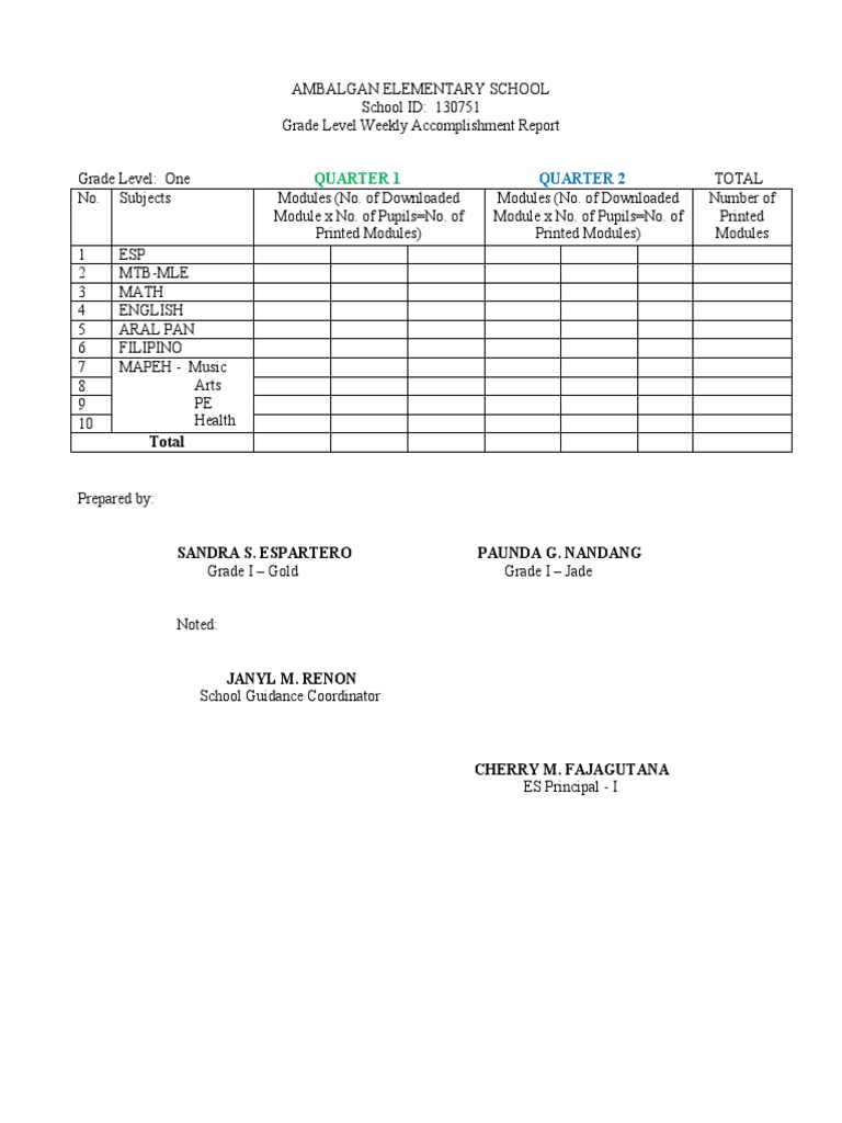 Grade Level Weekly Accomplishment Report | PDF