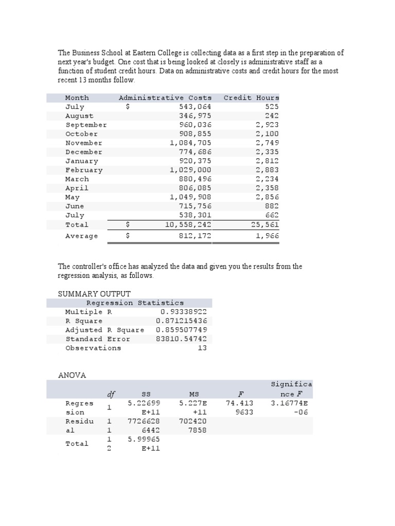 Chap 5 Assignment | PDF | Regression Analysis | Errors And Residuals