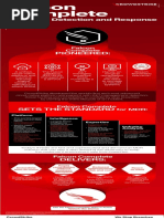 CrowdStrike Incident Response Tracker Template | PDF | Computing | Internet