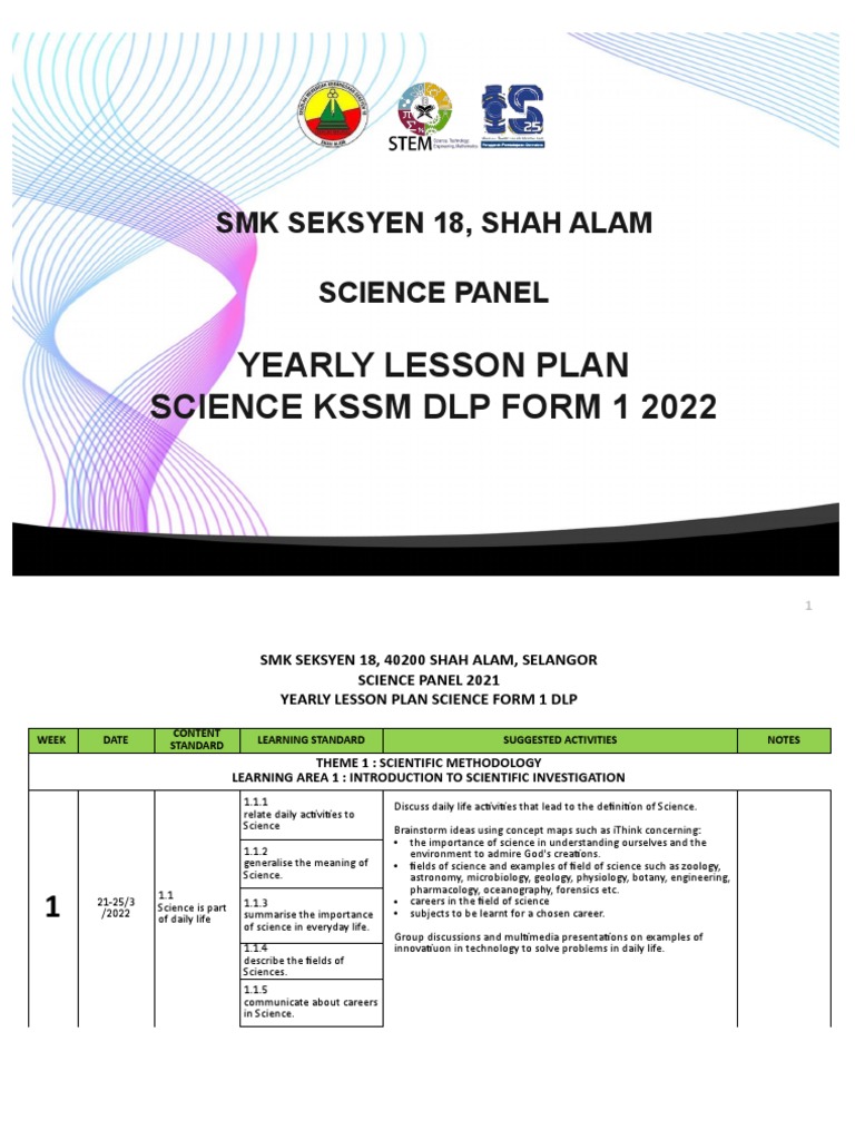Yearly Lesson Plan KSSM Science DLP Form 1 2021 | PDF | Sexual ...
