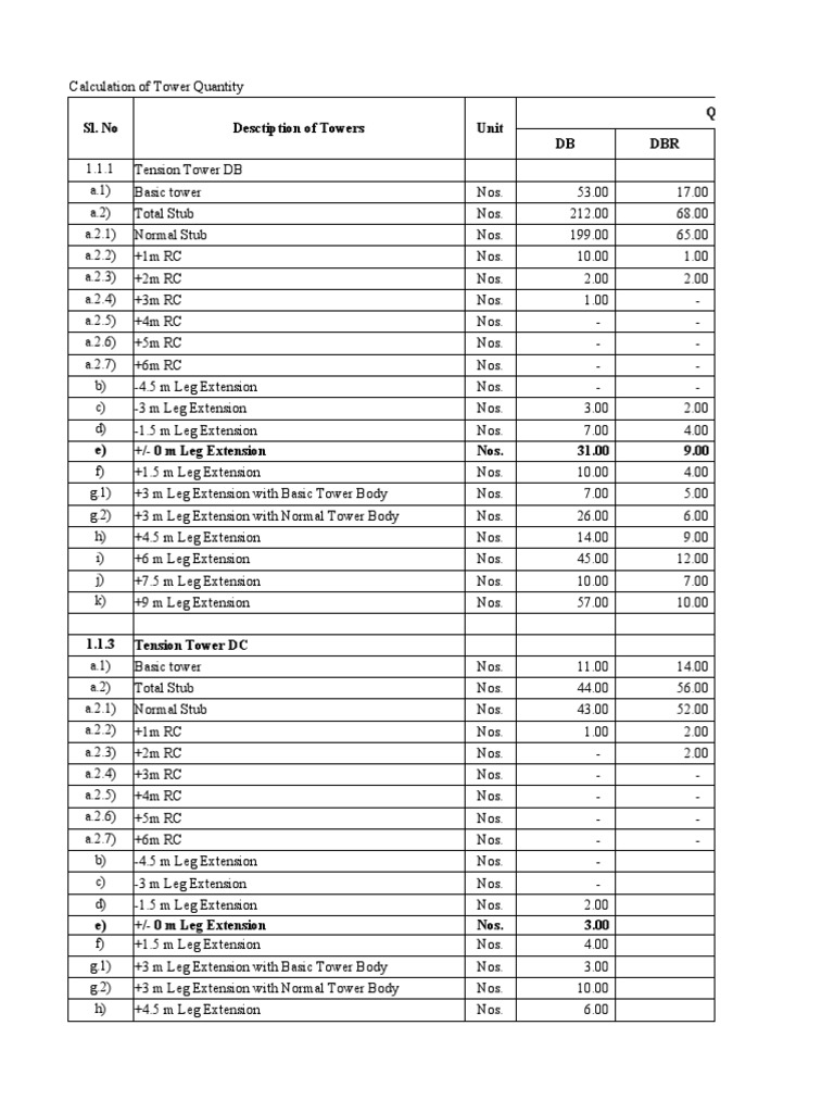 Calculation of Tower Types and Quantities | PDF