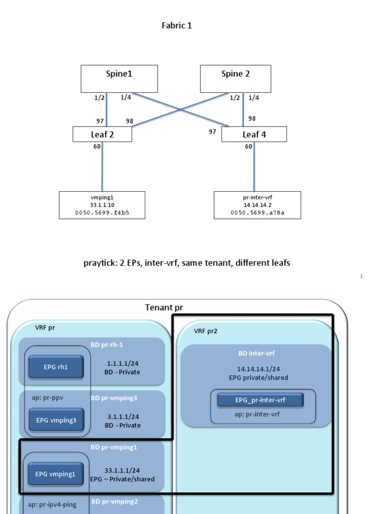 Inter VRF prv2 | PDF | Internet Protocols | Communications Protocols