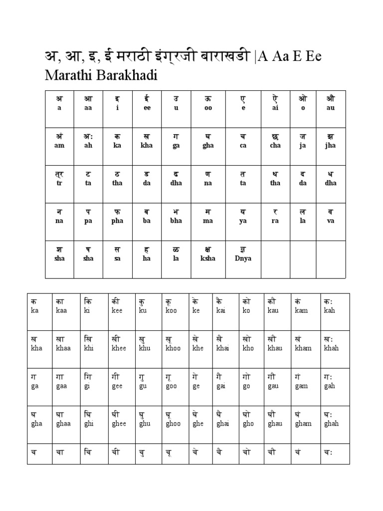 Marathi Alphabet Pronunciation | PDF | Graphemes | Collation