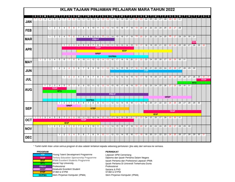 Iklan Tajaan Pinjaman Pelajaran Mara Tahun 2022: JAN FEB MAR | PDF