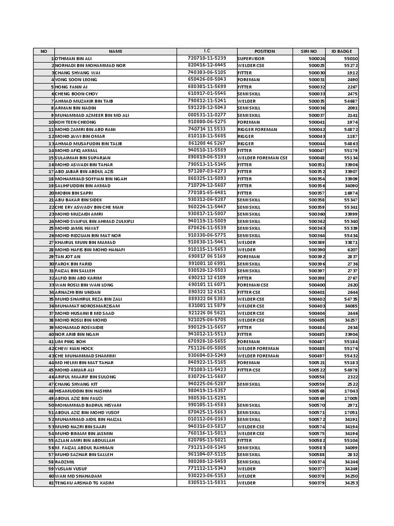 Name Lists Format | PDF