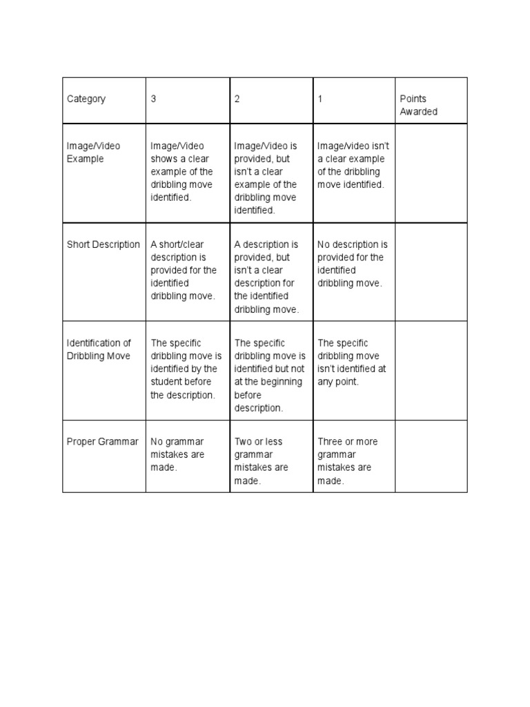 Basketball Dribbling Moves Rubric | PDF