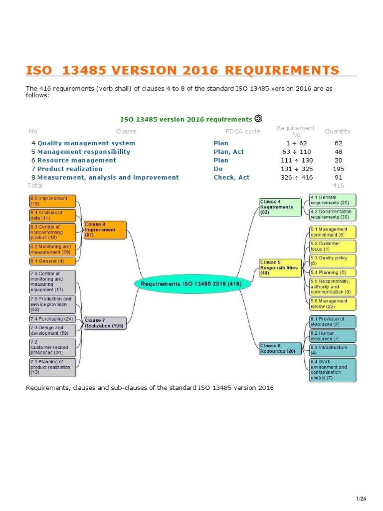 ISO 13485 Version 2016 Requirements Notes | PDF | Quality Management ...