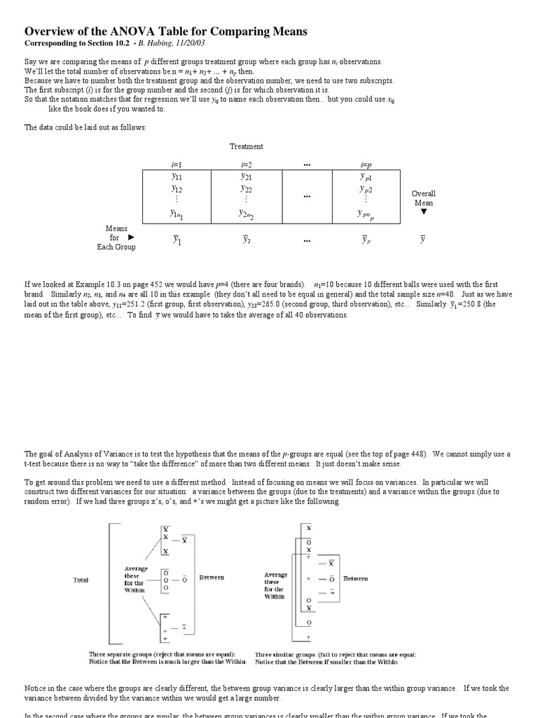 ANOVA Table | PDF | Analysis Of Variance | Errors And Residuals