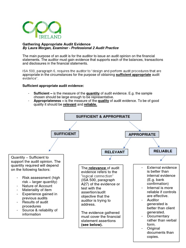 P2 Aud Prac Audit Evidence | PDF | Audit | Financial Statement