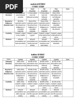 Role Play Rubrics | PDF