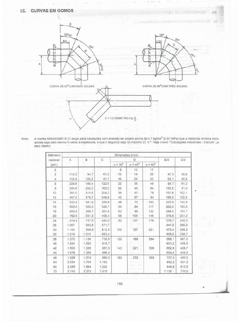 Curva Gomada - Tabela de Valores de R1 | PDF