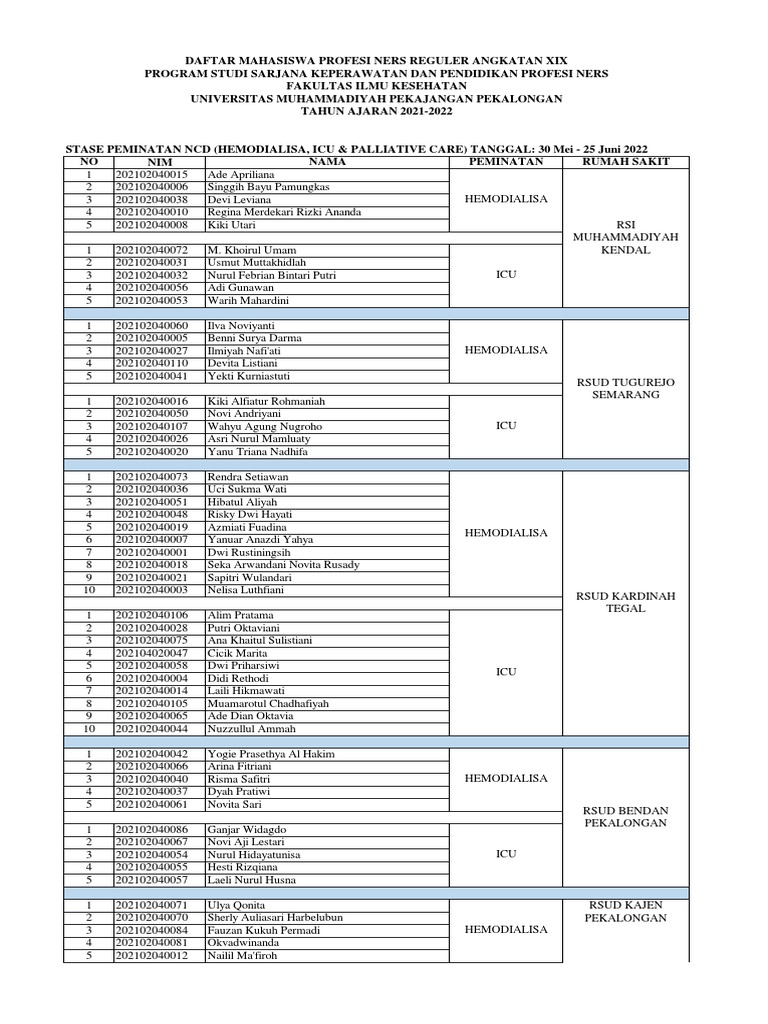Daftar Mhs Stase Peminatan Ners A19 | PDF