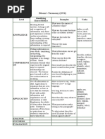 Sophistication Point Cheat Sheet AP Lang | PDF