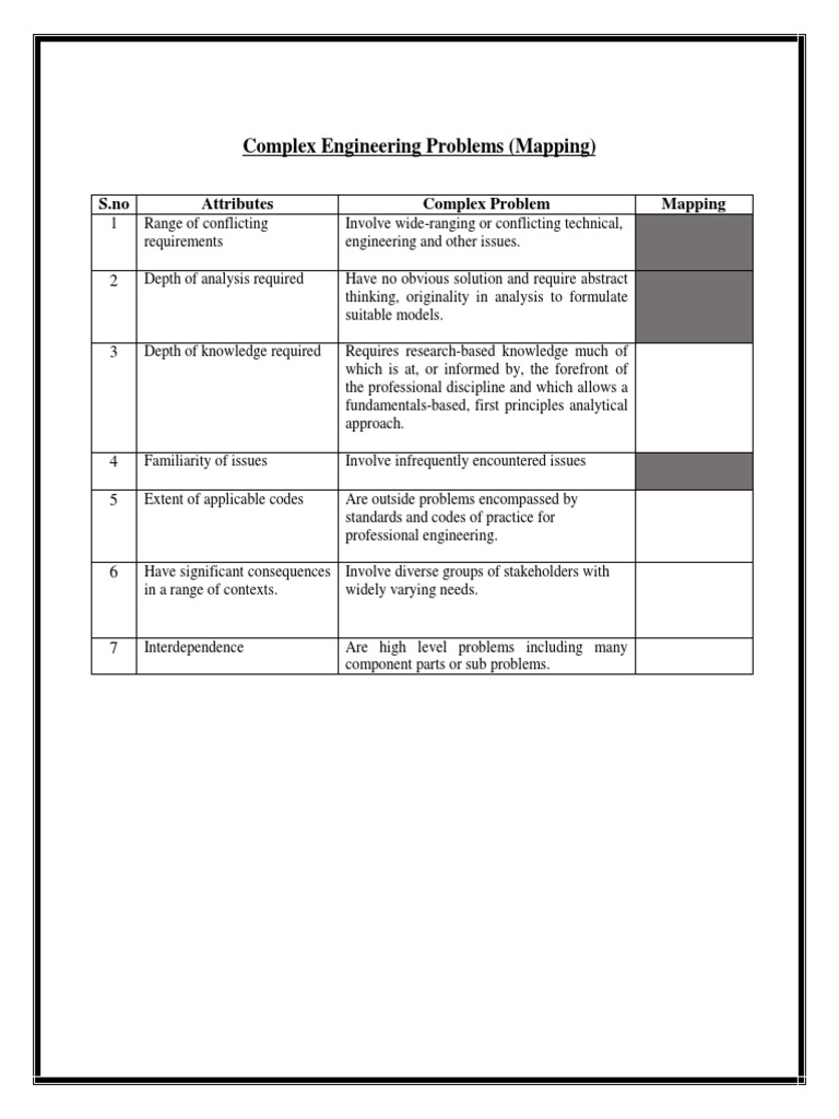 Complex Engineering Problems (Mapping) | PDF | Art | Technology ...
