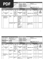 Task Risk Assessment For Radiography | PDF | Vehicles | Risk