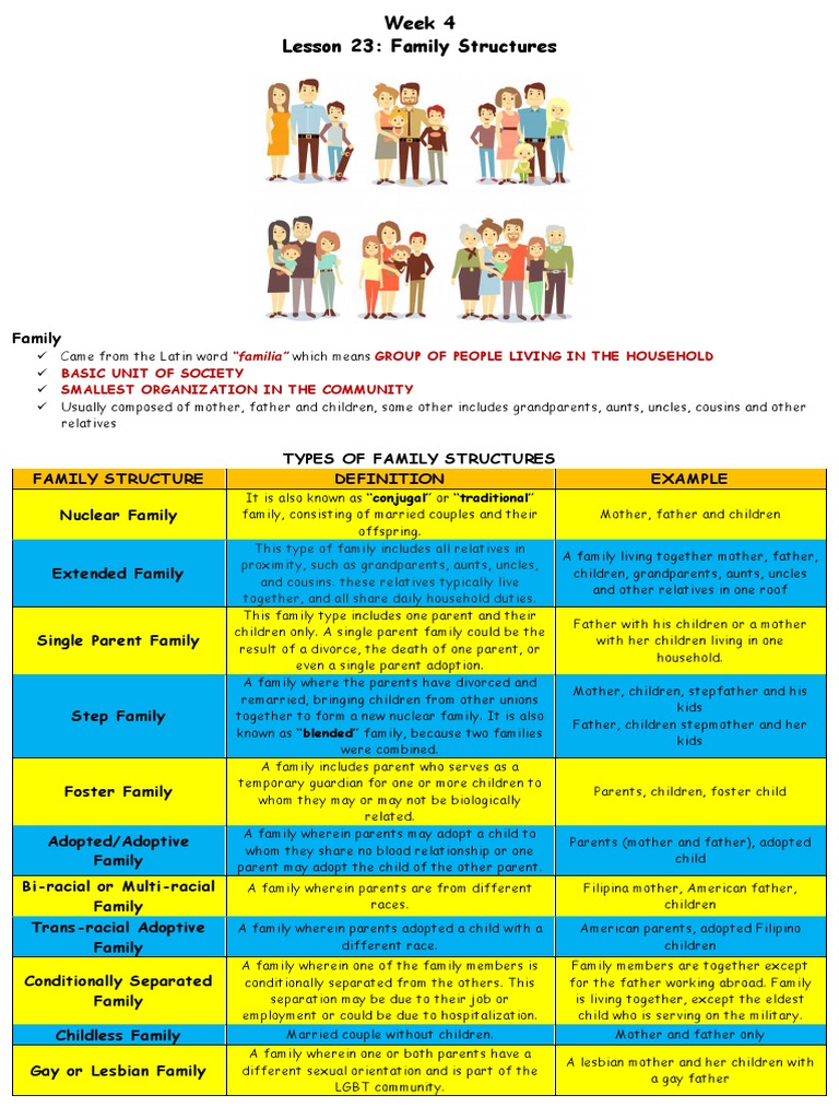 Week 4 Family Structure Making Family Genogram Lecture | PDF | Family ...