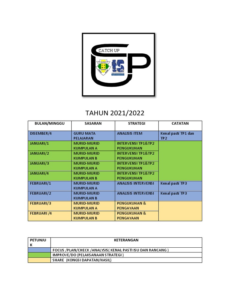 Bahasa Arab 2C | PDF