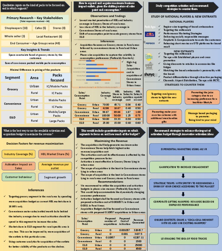 Primary Research - Key Stakeholders: Segment Area Packs Focused Segment ...