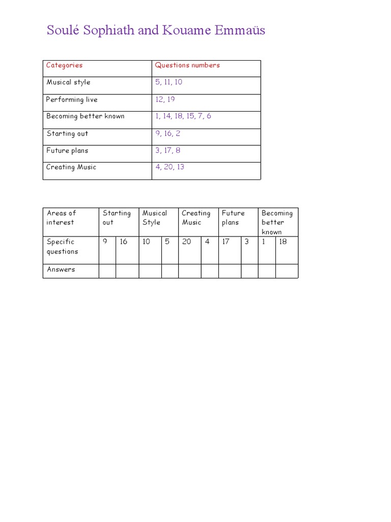Categories | PDF
