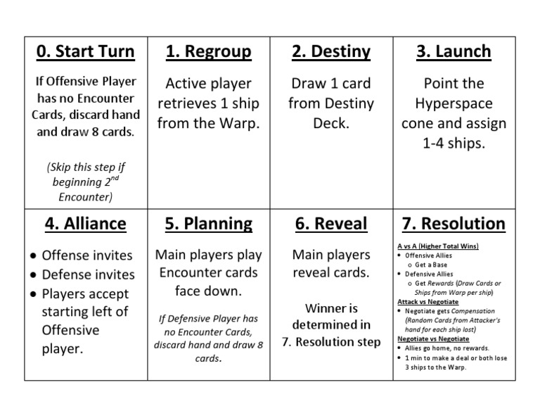 CE A4 Phases - Player - Aid - Cards | PDF