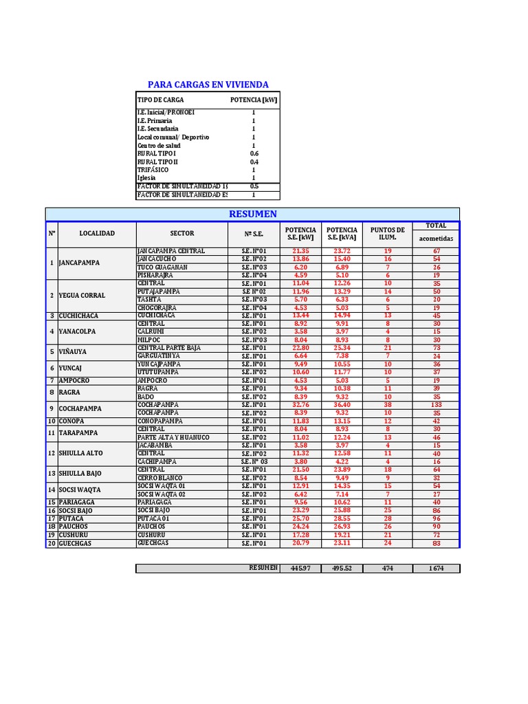 Anexo 02 Maxima Demanda | PDF