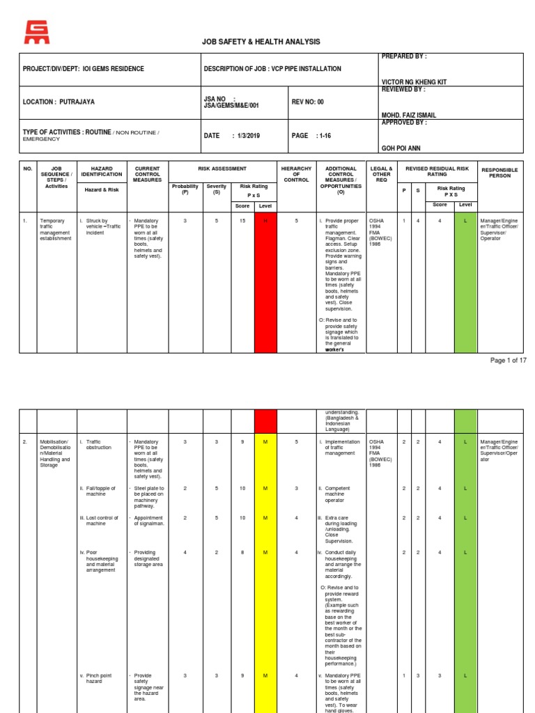 Appendix 5.1 JSA VCP Installation Rev 0 | PDF | Personal Protective ...