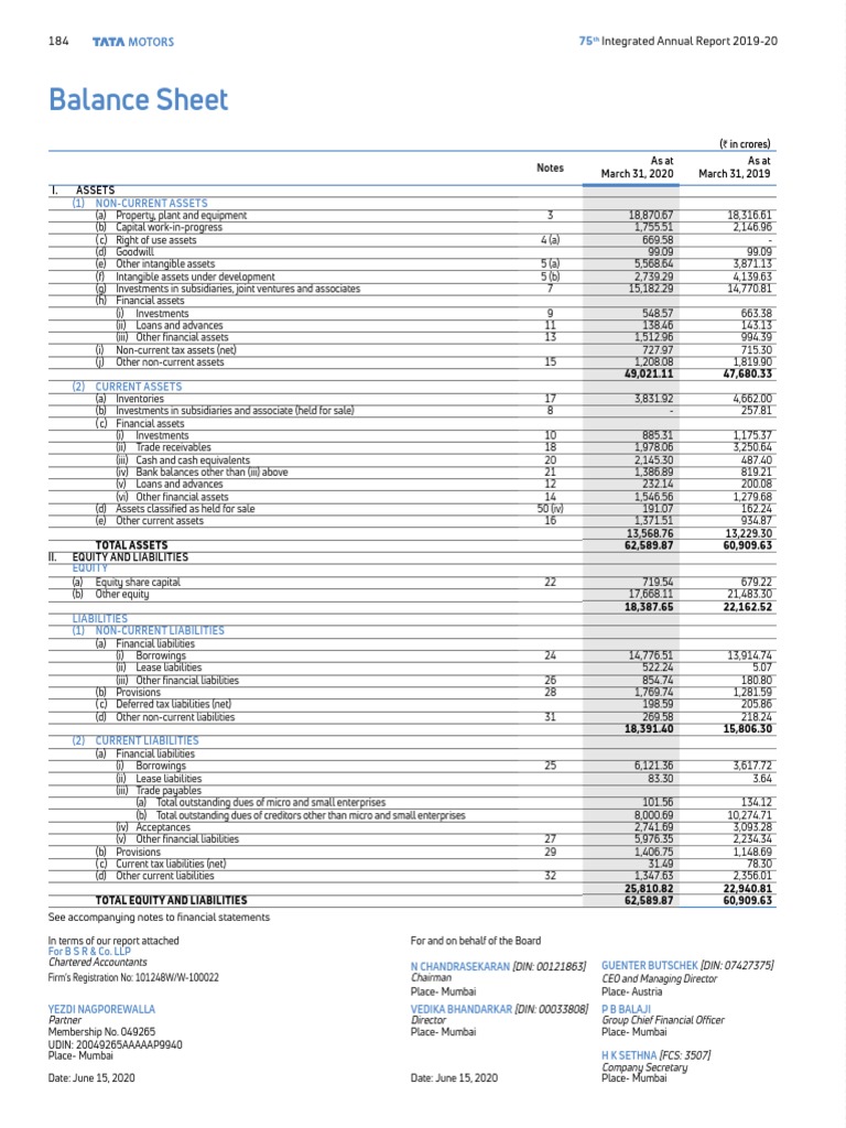 Balance Sheet Standalone | PDF