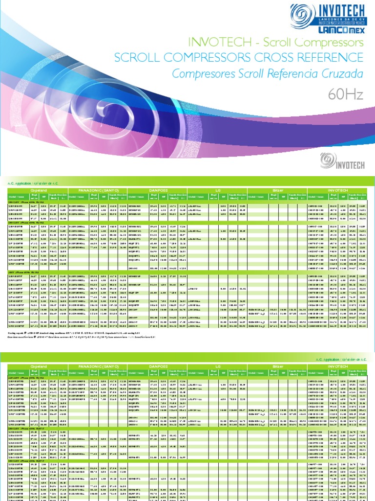 Invotech-Scroll-Compressor-Crossreference SP EN 60HzMEXICO | PDF