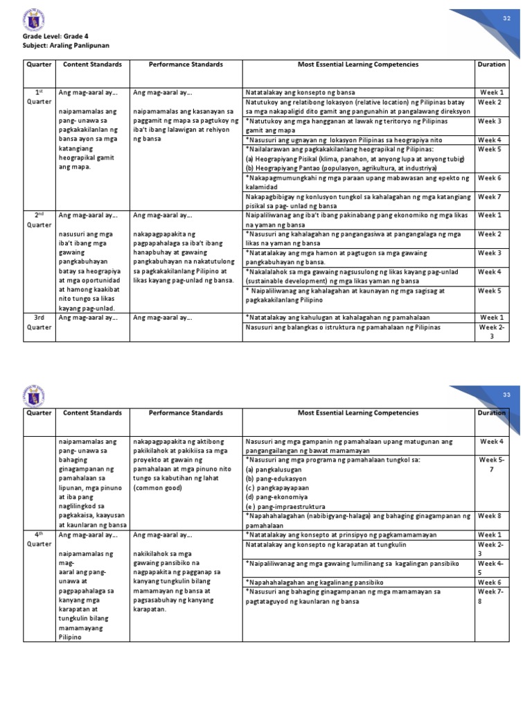 Grade 4-Most Essential Learning Competencies-Matrix | PDF