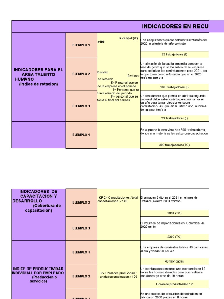 Indicadores clave de recursos humanos, capacitación y productividad para la toma de decisiones ...