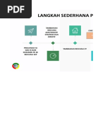 Tabel Jenis Dan Uraian SPM | PDF