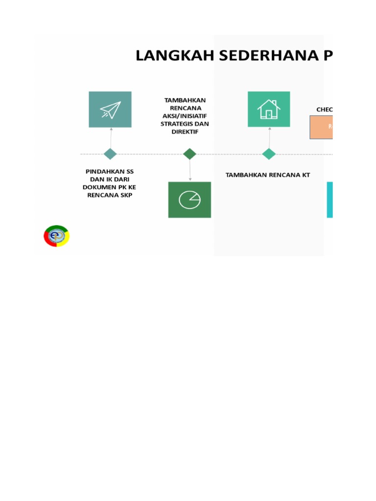 Contoh Penyusunan SKP | PDF