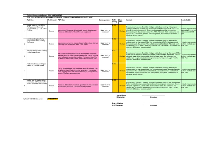 POR Title HSE RAM for AMF modification (002) | PDF | Personal ...