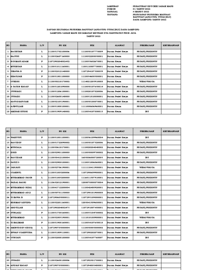 Daftar Penerima BLT Gampong Sarah Mane | PDF