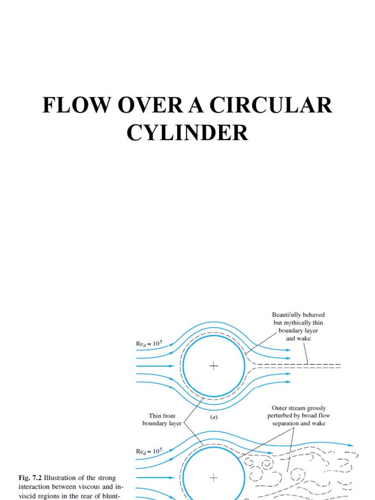 Flow Over A Circular Cylinder | PDF