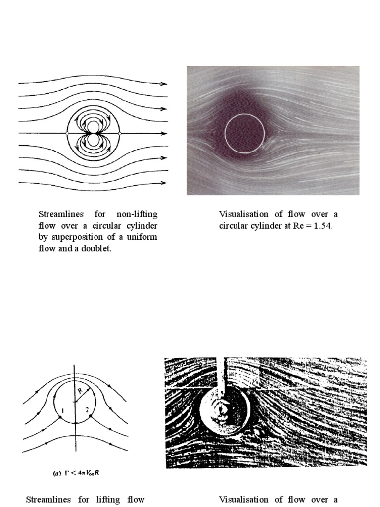 Potential Flow | PDF