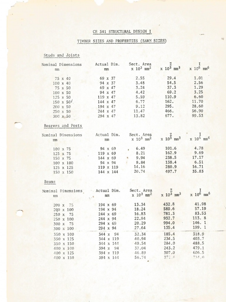 Timber Sizes & Properties - Sawn Sizes | PDF