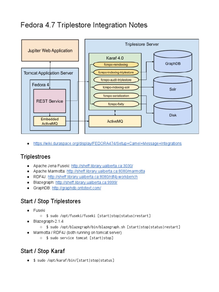 Fedora 4.7 Triplestore Integration Notes | PDF | Apache Solr | Json