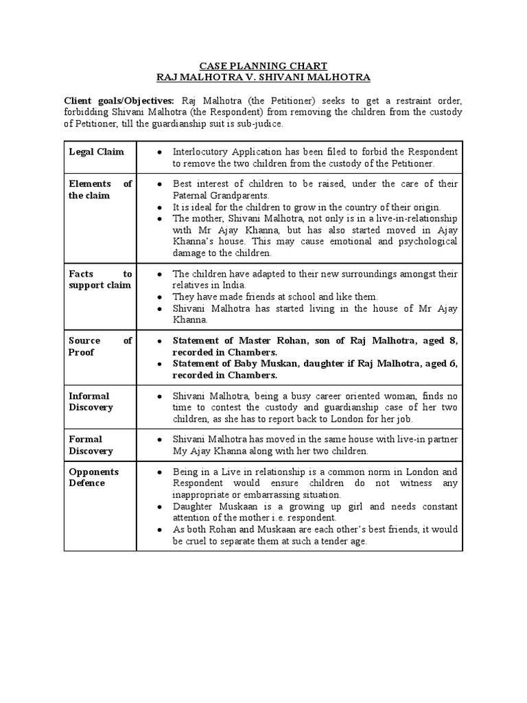 Case Planning Chart | PDF | Social Institutions | Interpersonal ...