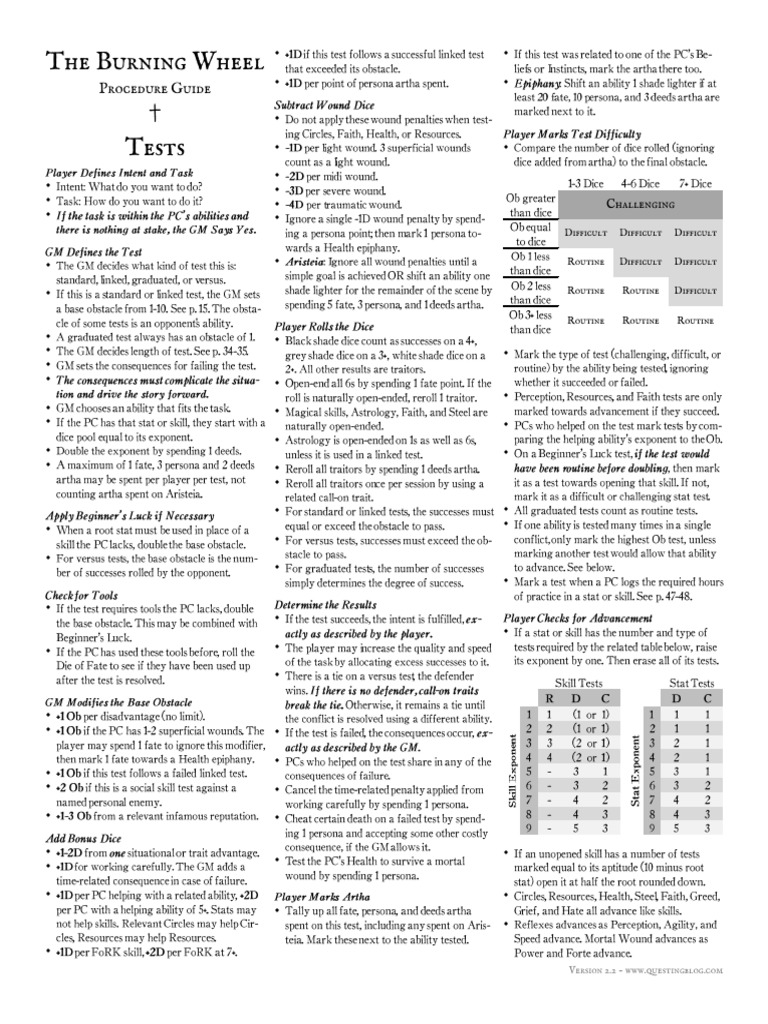 The Burning Wheel Tests: Procedure Guide | PDF