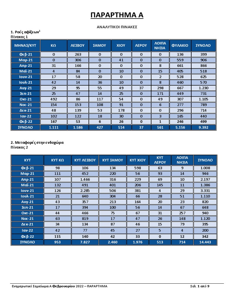 ΠΑΡΑΡΤΗΜΑ Α | PDF