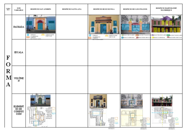 Ficha de Los Hospicios - Forma | PDF