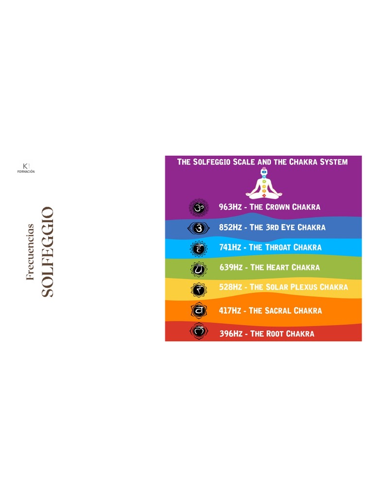 Solfeggio Frequencies | PDF | Frecuencia | Mente